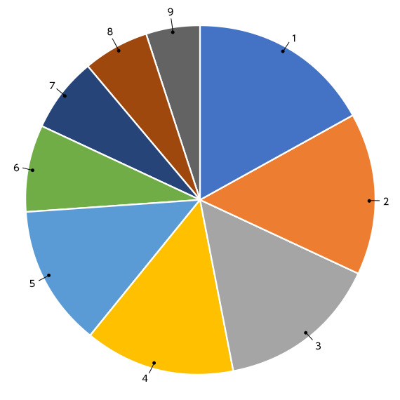 Poll Results for Favorite Digimon TV Anime Main Character Adult Level ...